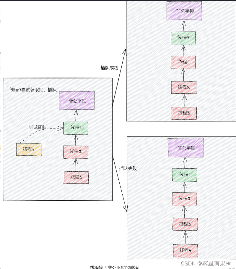 synchronized与Lock底层原理_synchronized和lock底层原理-CSDN博客