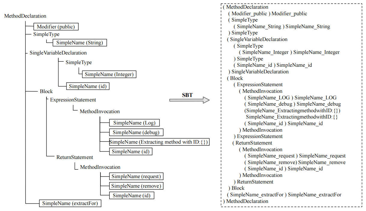 代码注释生成：《Deep code comment generationation》论文笔记_deep code comment generation.-CSDN博客