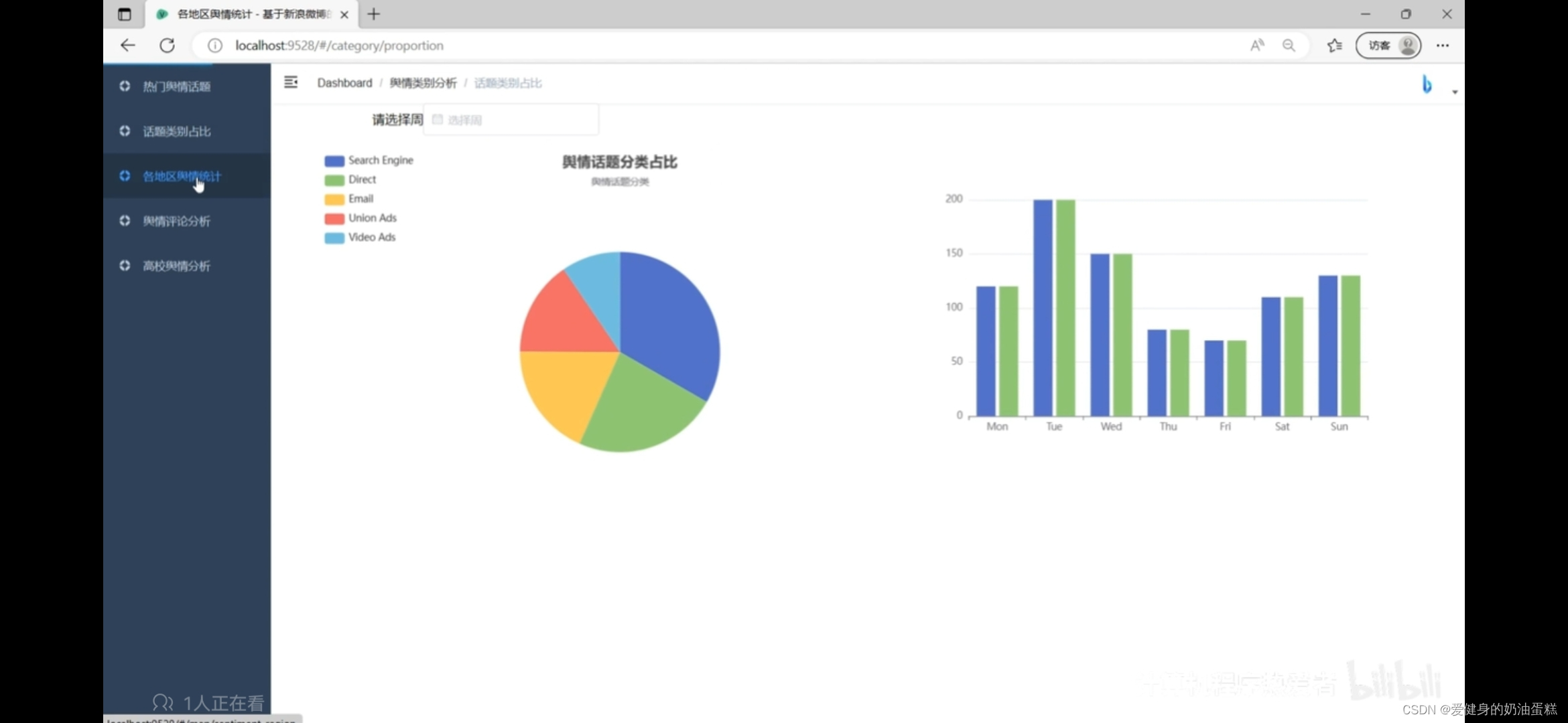 情感分析，新浪微博爬虫话题舆情分析系统python舆情爬虫 Python Csdn博客