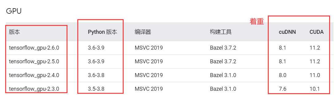 详细安装anaconda与tensorflow、pytorch_安装anaconda,git,新建虚拟环境,安装pytorch或者tensorflow,进行运行测试-CSDN博客
