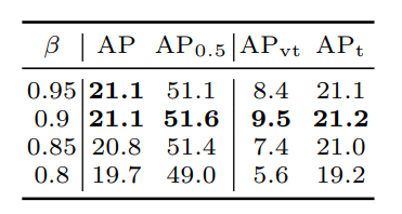 RFLA: Gaussian Receptive Field based Label Assignment for Tiny Object Detection-CSDN博客