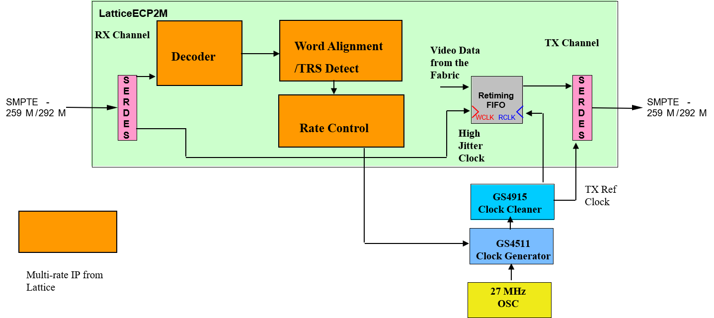 FPGA实现SMPTE视频处理_smpte292 296_炫视科技的博客-CSDN博客