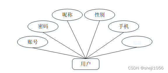 附源码 Nodejs计算机毕业设计垃圾分类综合服务系统express程序lw基于神经网络垃圾识别分类的er图 Csdn博客