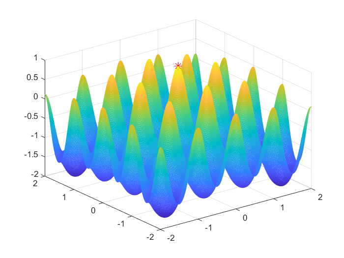 粒子群算法总结保证受益匪浅——针对多元函数的不同维度的速度和位置约束目标函数和适应度函数成反比 Csdn博客