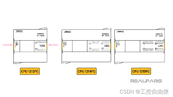 S7-1200 PLC介绍_s7-1200plc-CSDN博客