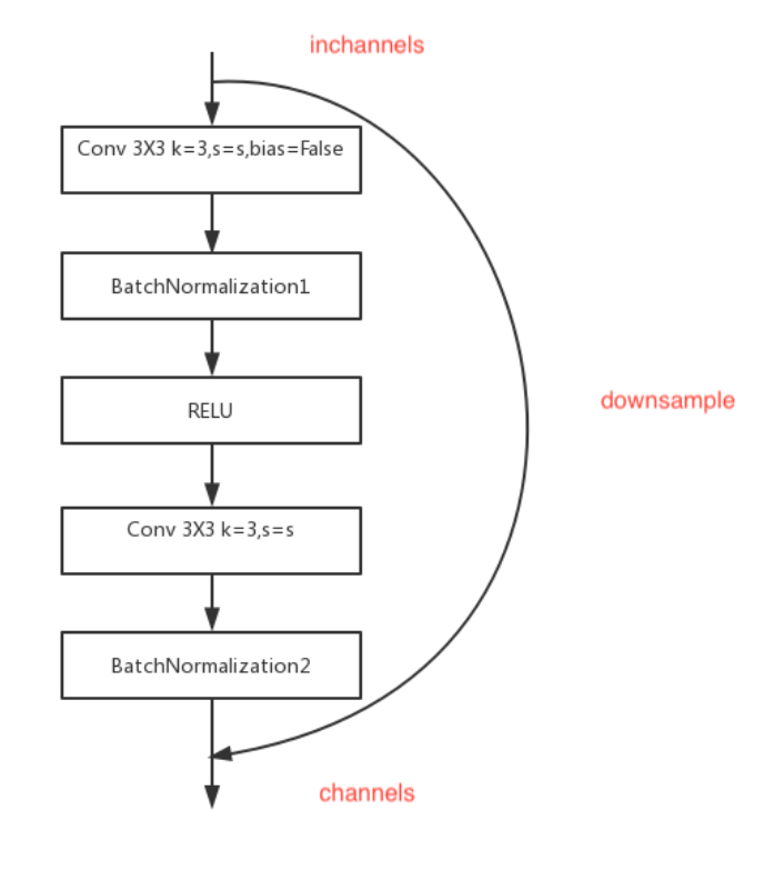 HRNet源代码结构解析_hrnet代码详解-CSDN博客