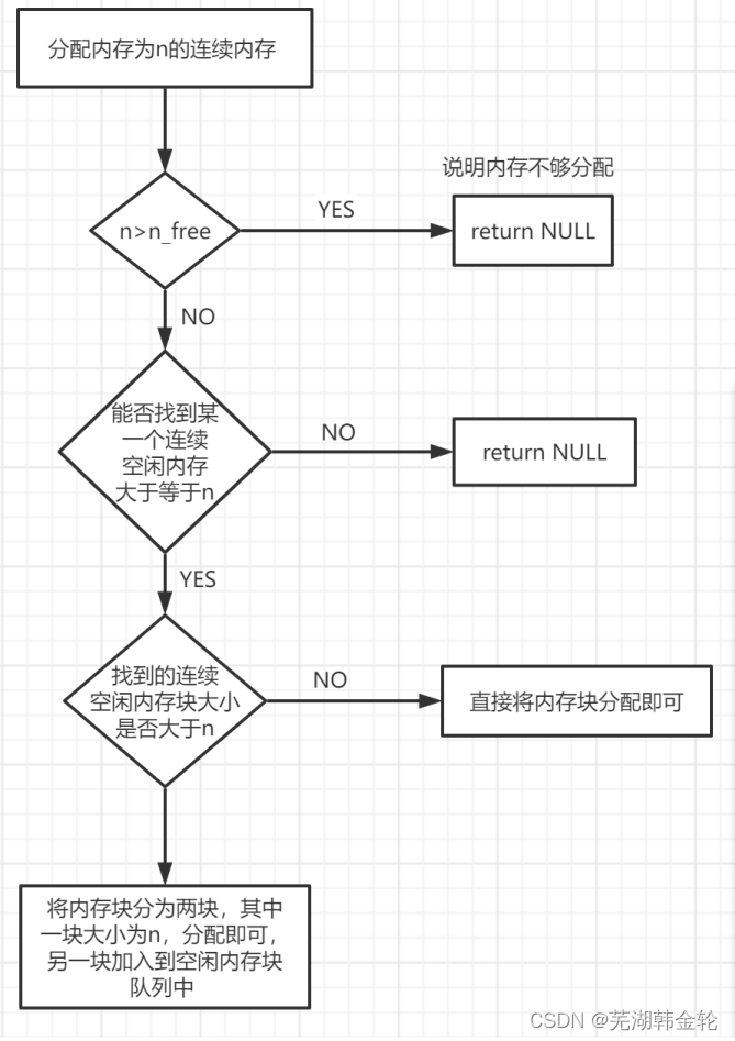 ucore lab2 物理内存管理 实验报告-CSDN博客