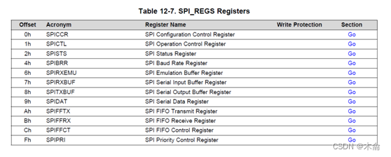 DSP TMS320F2803x、TMS320F2806x SPI开发笔记（代码基于TMS320F28069 详解）_dsp280039 spi-CSDN博客