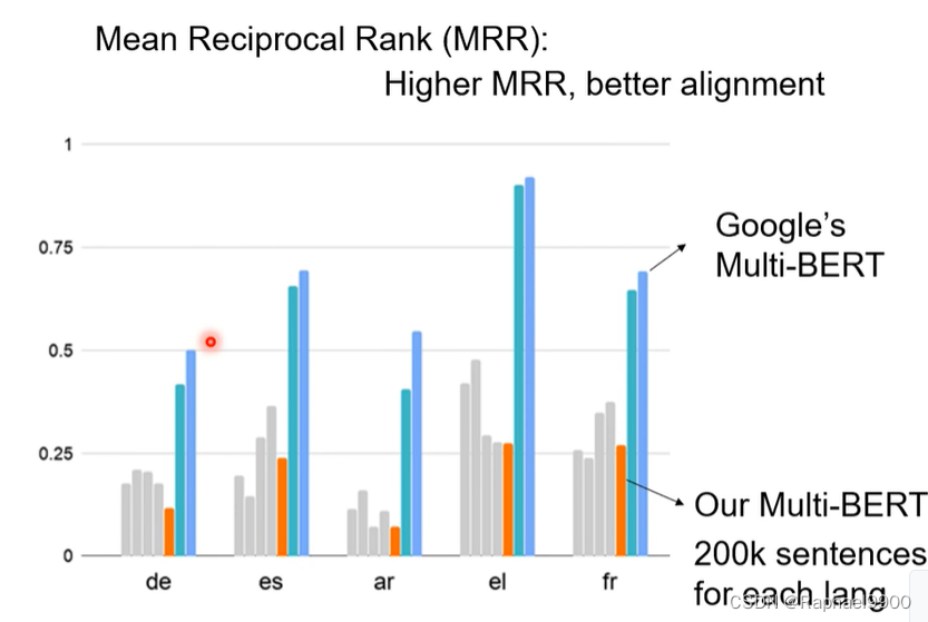 【学习】numpy、self-supervised learning自监督学习_self-supervised python代码-CSDN博客