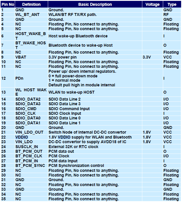WiFi接口（1）——模块适配（AW-CM358）_aw-cm358sm-CSDN博客