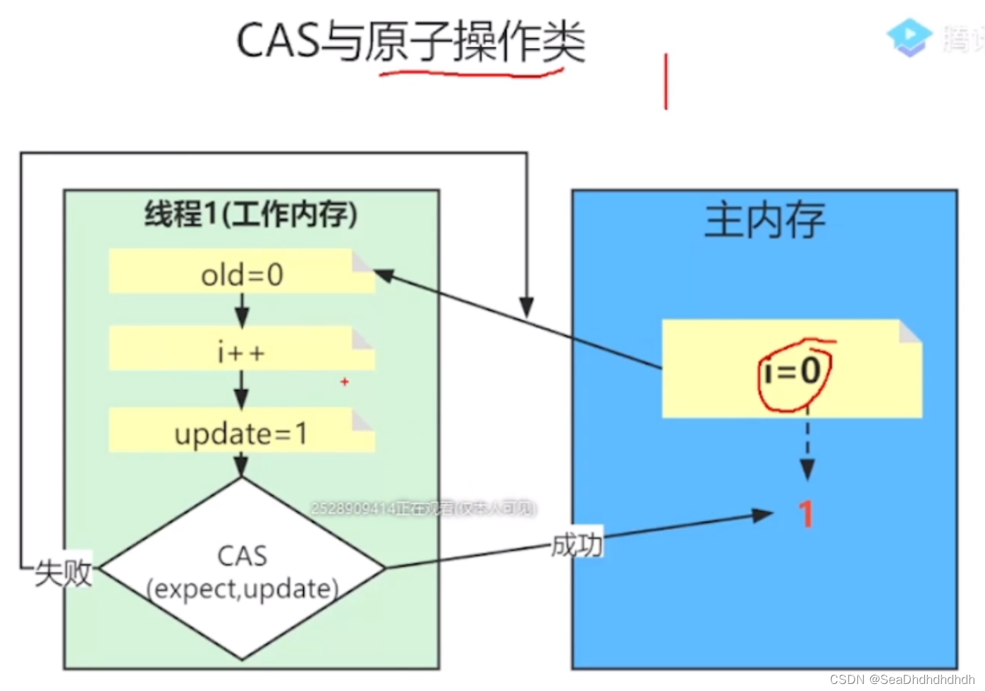 多线程优化（性能调优）-CSDN博客