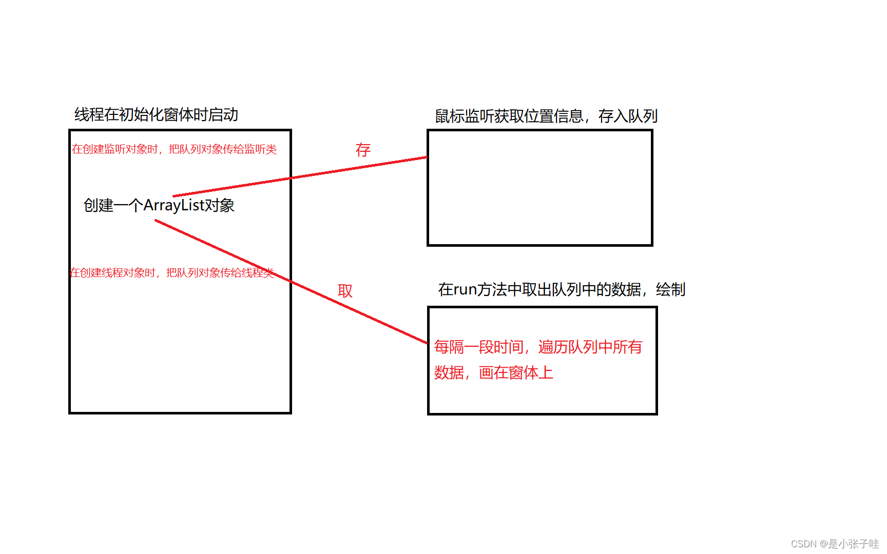 多线程游戏开发游戏多线程 Csdn博客