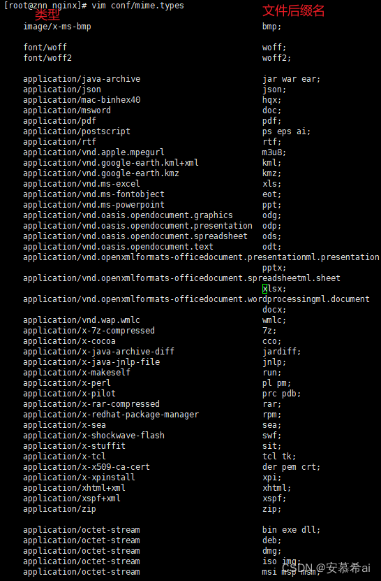 02 Nginx的的目录结构基本运行原理及常用命令nginx目录结构 Csdn博客