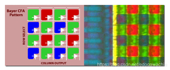 拜耳阵列（Bayer Pattern）简介_bayer阵列-CSDN博客