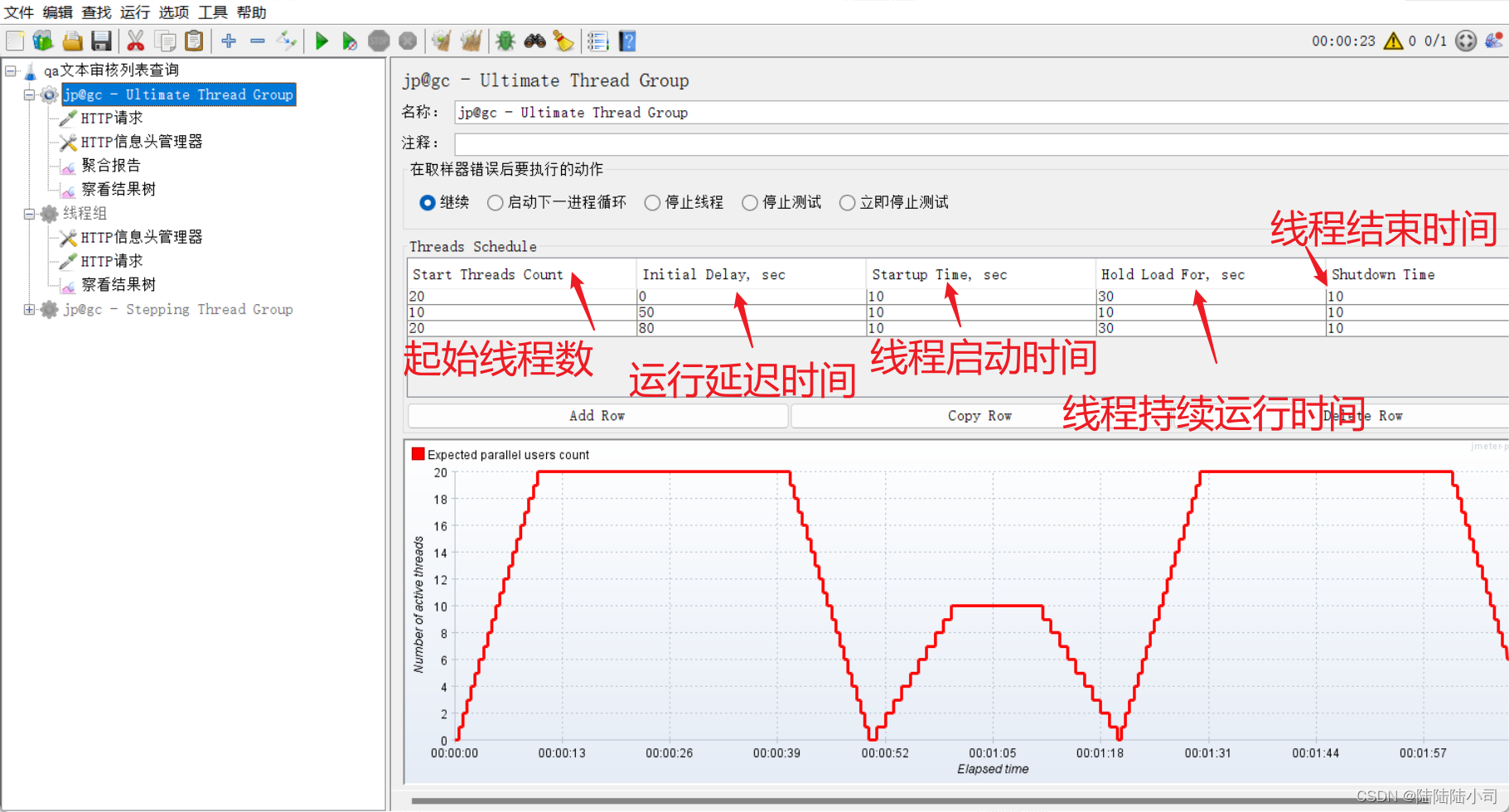 性能测试第十四课-----压力测试_vdd ramp up time csdn-CSDN博客