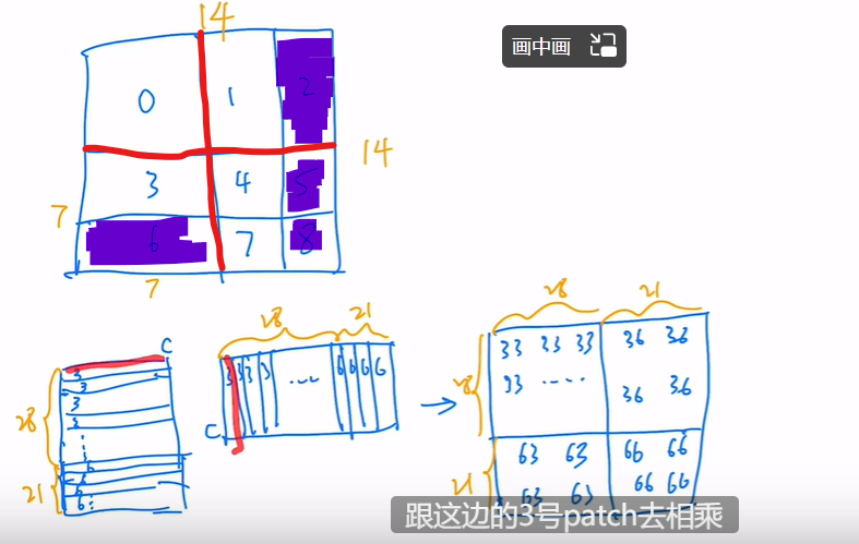 Swin transformer里的mask操作_swin transformer的mask图-CSDN博客