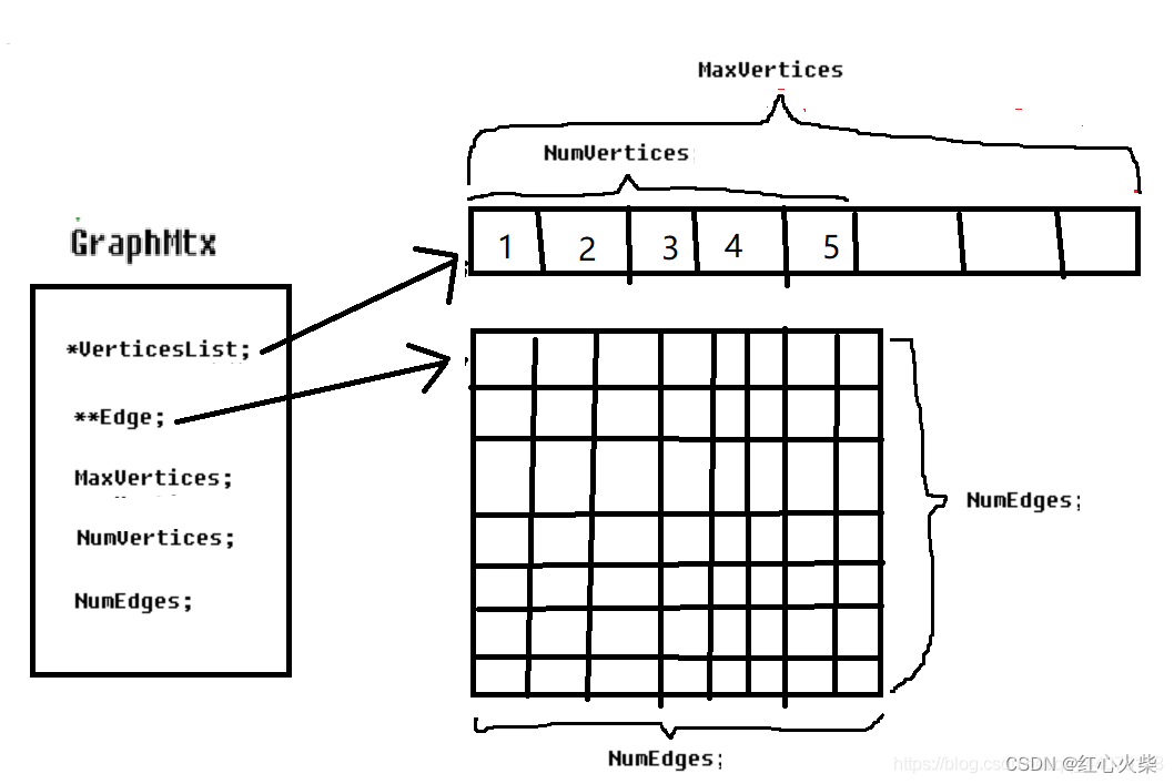 图之最小生成树Prim算法详解(C语言版)_prim算法c语言-CSDN博客