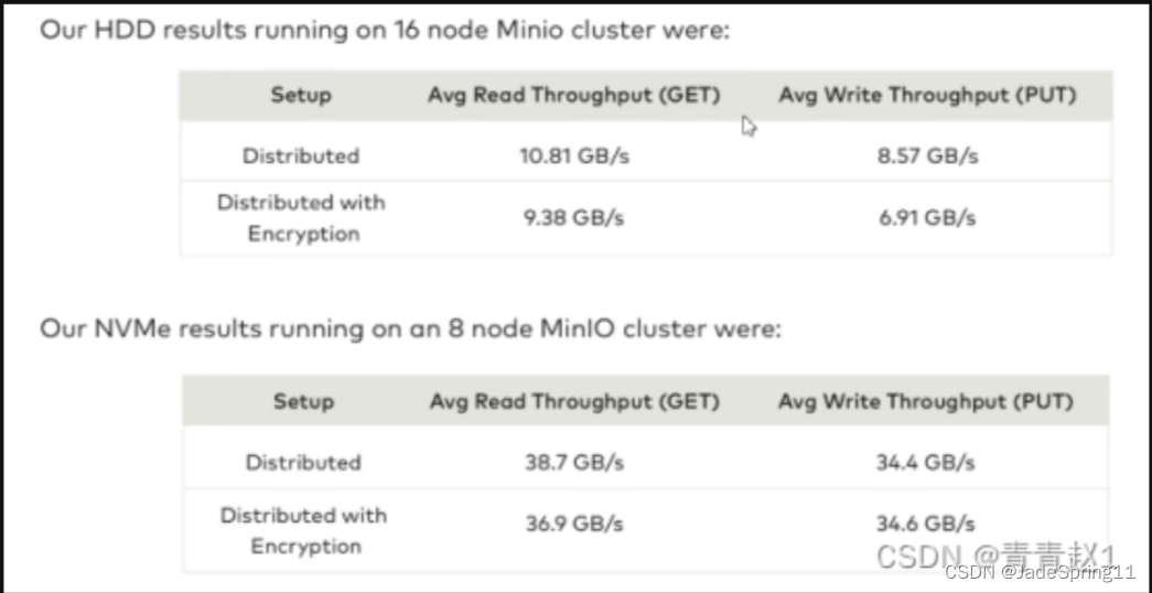 MinIO_minio csdn-CSDN博客