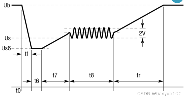 LTspice: Models of ISO 7637-2 & ISO 16750-2 Transients_starting profile ...
