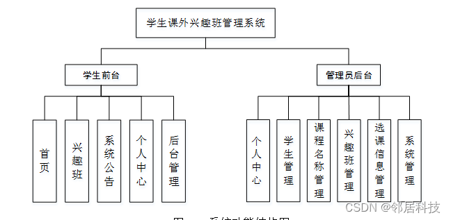 （附源码）ssm学生课外兴趣班管理系统java计算机毕业设计项目学生课外活动管理系统计算机毕设程序设计的博客 Csdn博客