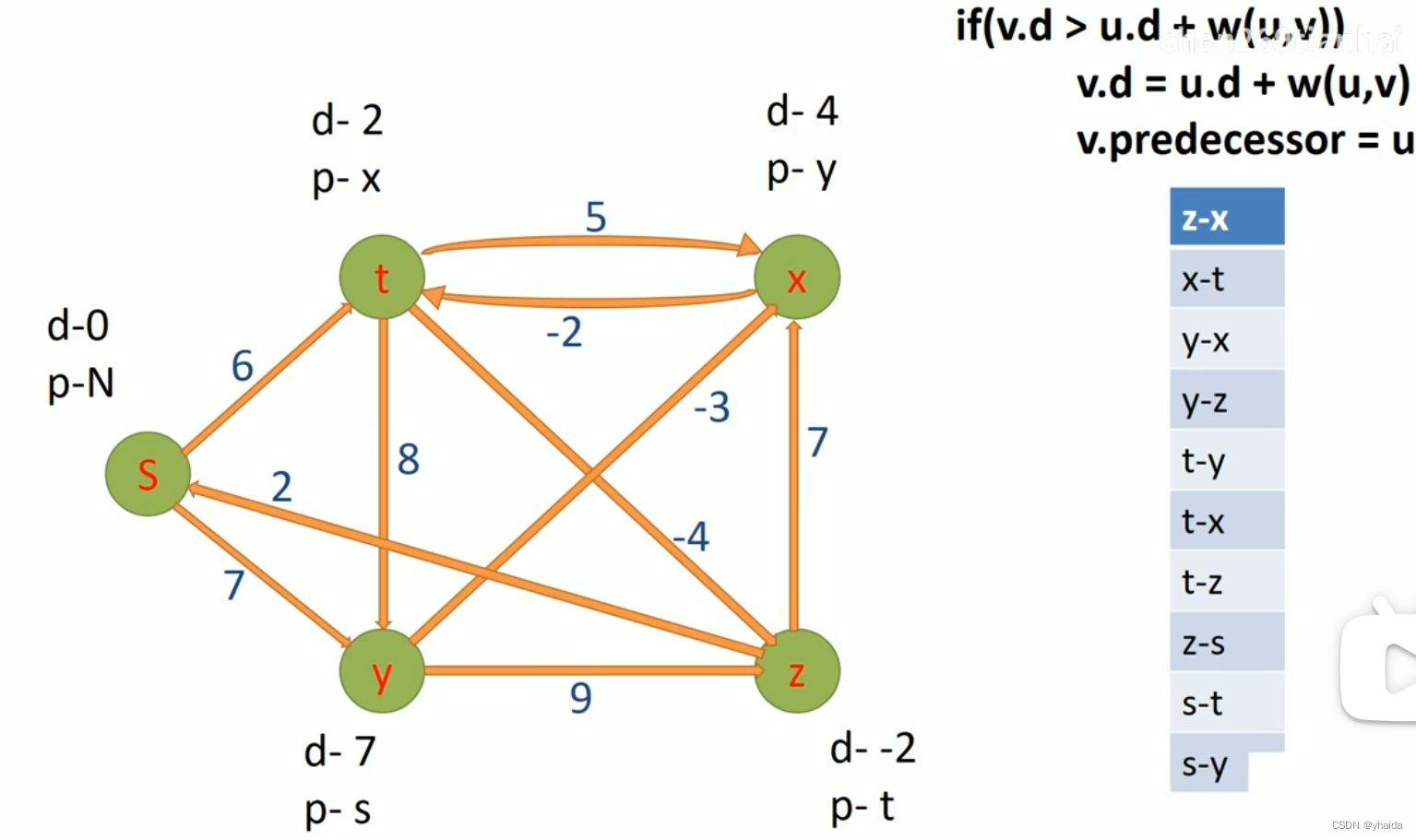 图论 c++实现_图论circuit和cycle-CSDN博客