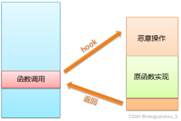 CVE-2016-1247复现分析-CSDN博客