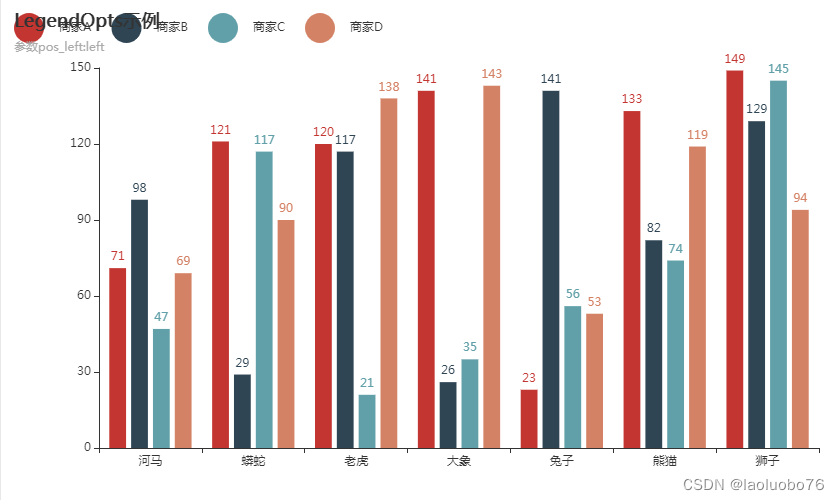 pyecharts学习笔记-LegendOpts图例配置项（全局配置项）-CSDN博客