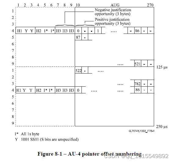 【SDH 002】AU-PTR和TU-PTR的实现细节_tu ptr-CSDN博客
