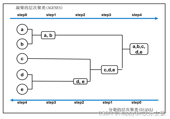 Matlab之数据挖掘基础 入门 算法 项目实战 数据资源 算法源码数据挖掘一般流程图 Csdn博客