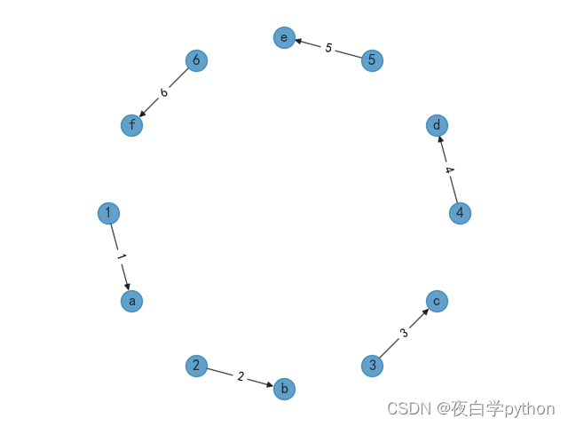 详解python中四种关系图数据可视化的效果对比python实现关联关系可视化 Csdn博客