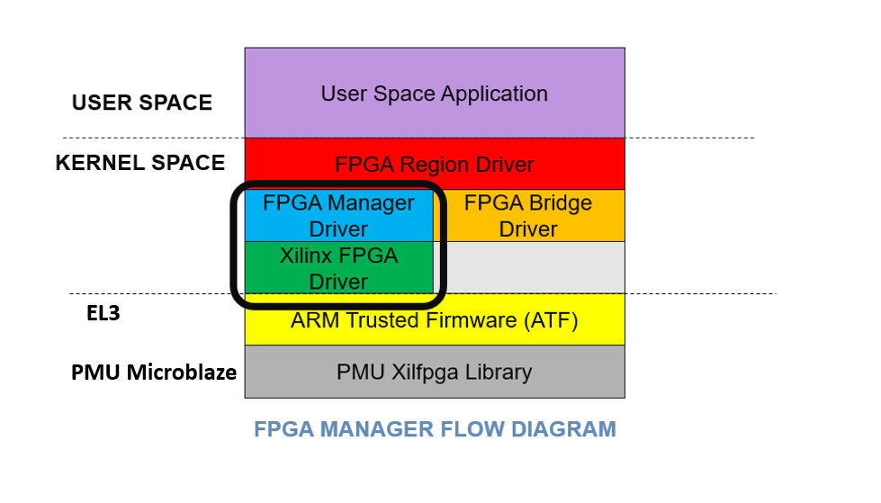 Zynq 学习笔记（4）Linux FPGA Manager_invalid bitstream, could not find a sync word. bit-CSDN博客