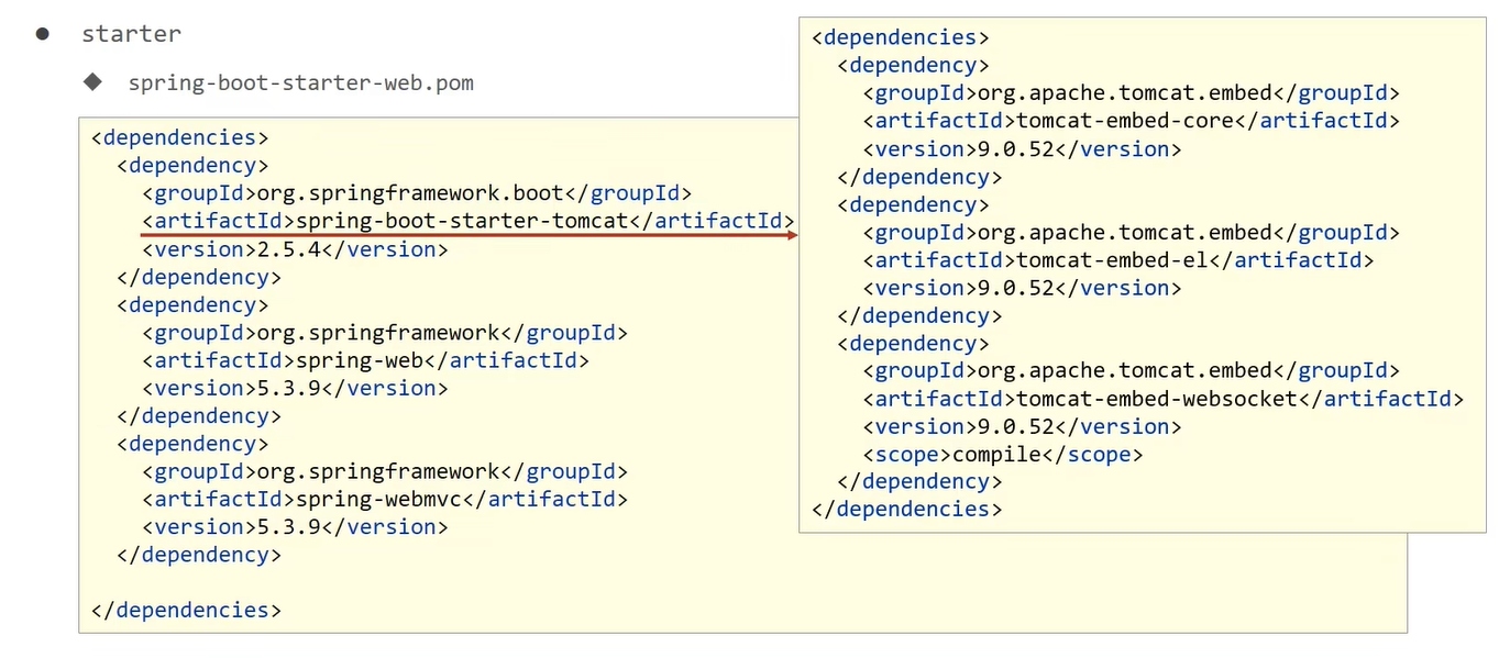 SpringBoot2:基础篇（黑马程序员：P1~P53）_黑马程序员springboot电子书-CSDN博客