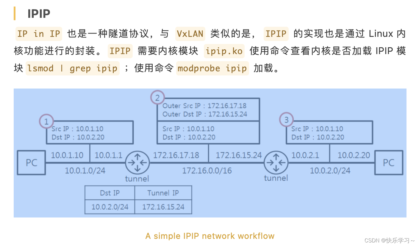 【博客533】k8s Underlay网络与overlay网络kubernetes Overlay Underlay Csdn博客 