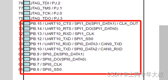 NUC970实现SPI通信-CSDN博客