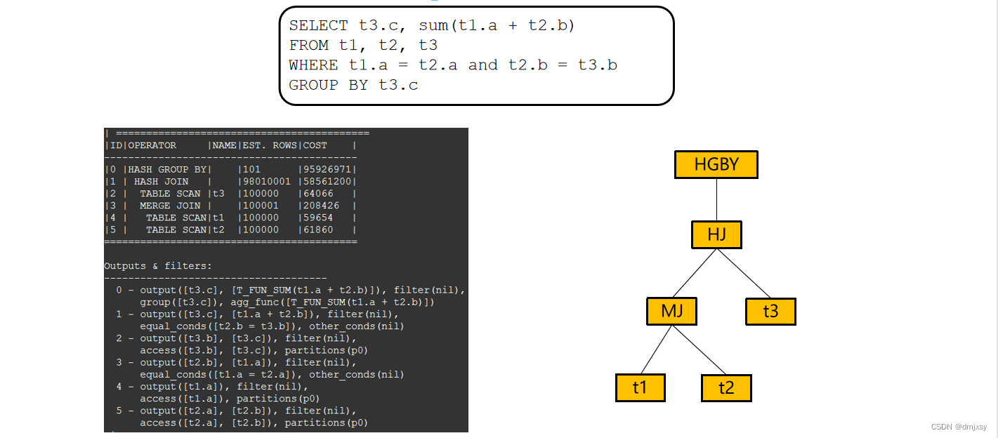 OceanBase SQL性能分析方法_oceanbase自增id-CSDN博客