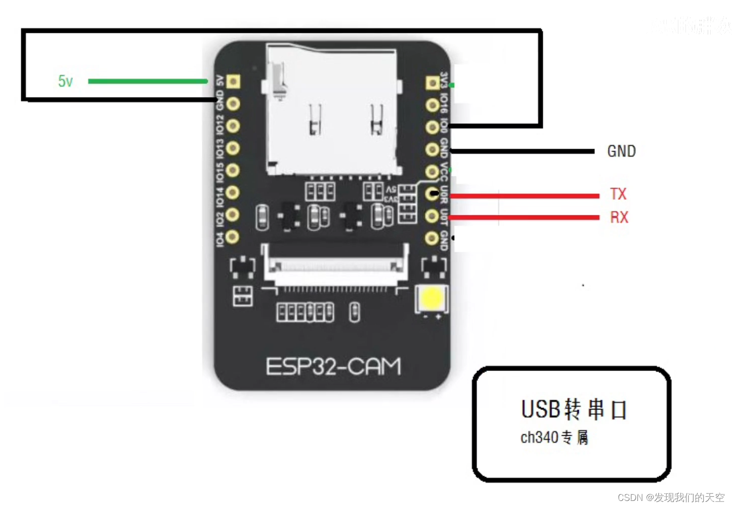 ESP32-CAM烧录问题_cp2102与ch340区别-CSDN博客