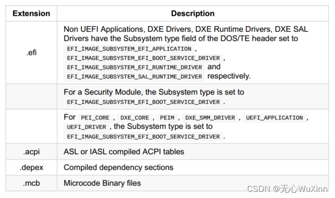 UEFI中的edk2编译流程_uefi 如何编译-CSDN博客