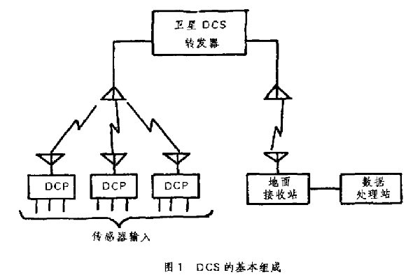 Argo-DCS学习笔记_卫星dcs-CSDN博客
