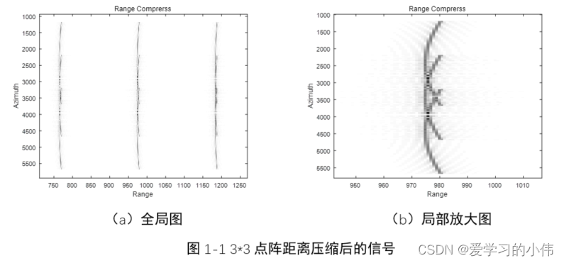SAR成像处理算法_RD算法_基本原理_微波遥感距离多普勒模型-CSDN博客