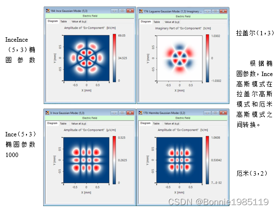Ince-Gaussian模式_ince高斯光束-CSDN博客