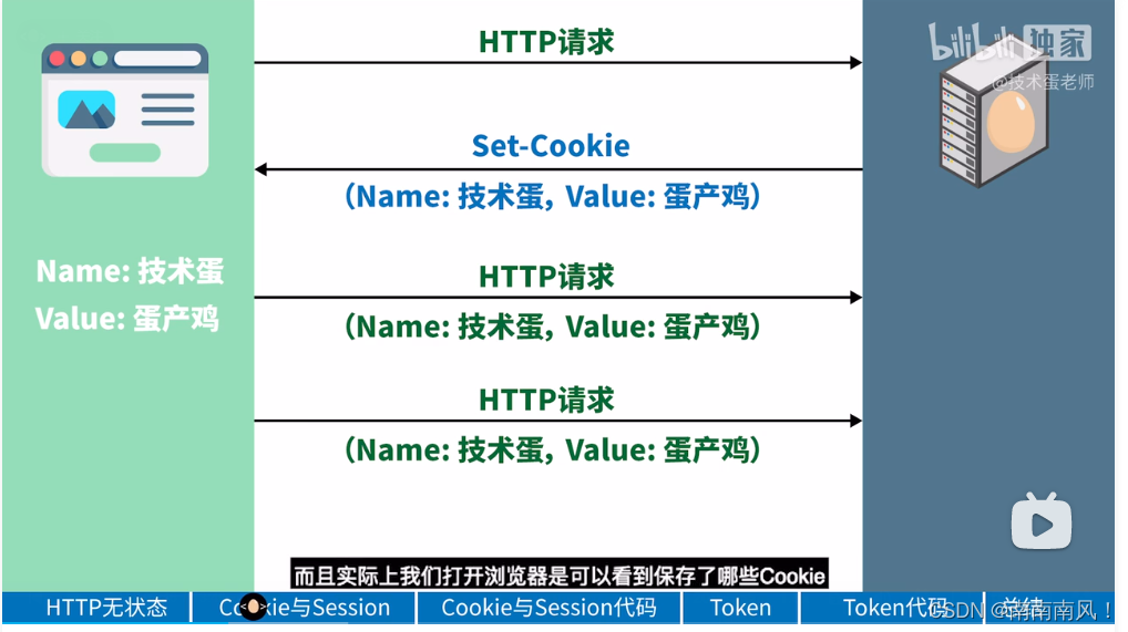 Cookie、Session、Token鉴权学习笔记_用户信息放在session中能看到用户名和密码-CSDN博客