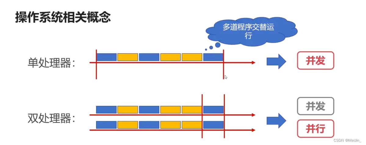 Python并发并行同步异步python 需要同步的请求并发 Csdn博客