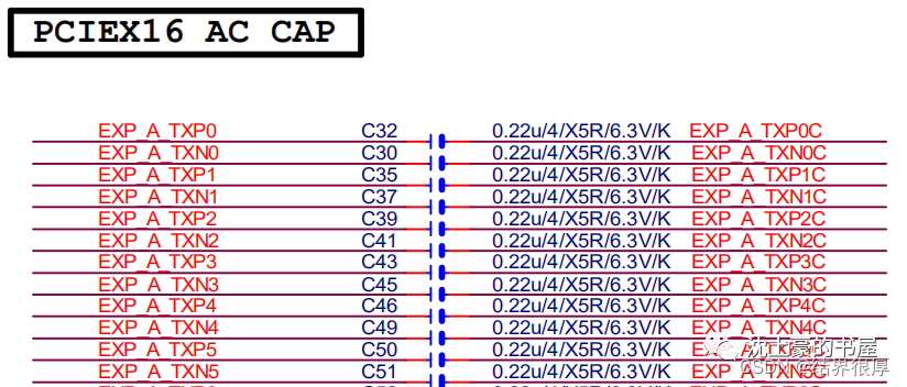高速通信AC耦合电容的选取_耦合电容大小选择-CSDN博客