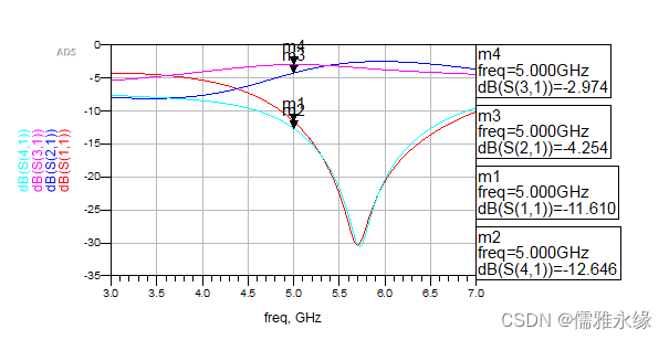 ADS设计仿真3dB微带双分支定向耦合器学习笔记_ads分支线定向耦合器-CSDN博客