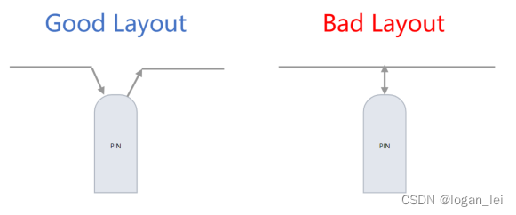ESD及TVS_esd和tvs-CSDN博客