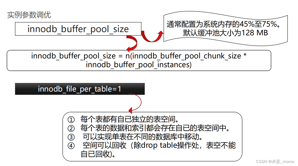 数据库调优 生产实战系列生产上面有做数据库的调优 Csdn博客 