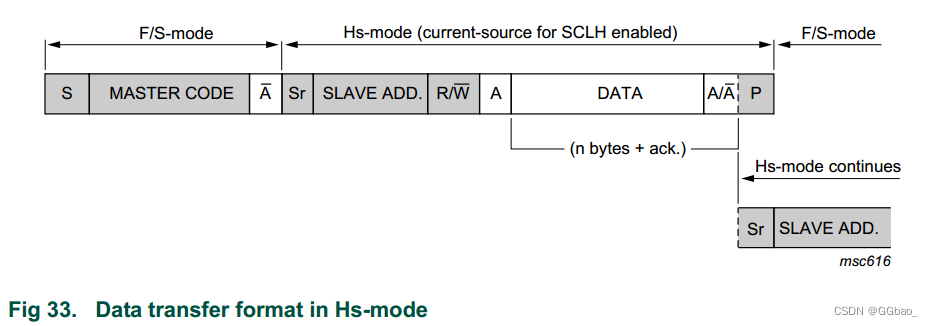 I2C协议_fast mode plus-CSDN博客
