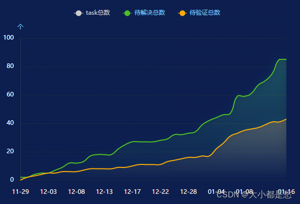 Echart Graphicjs 报错matrixnanmatrixnan0 Csdn博客