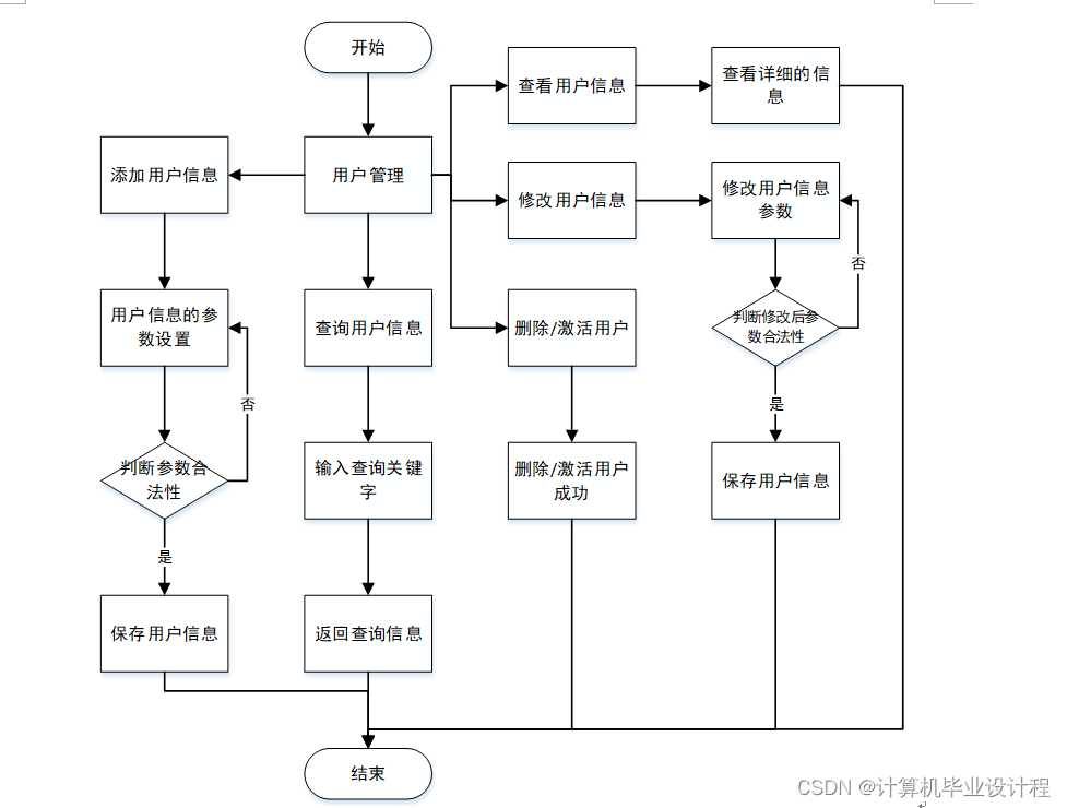 附源码 Ssm计算机毕业设计大学生家教服务推荐系统java基于ssm框架的大学生家教管理平台 Csdn博客