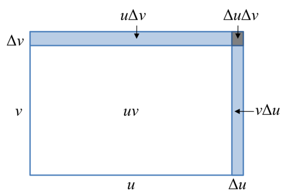 Product rule-CSDN博客